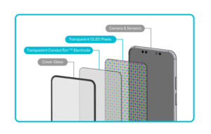 Enabling Under Display Cameras with Advanced Materials