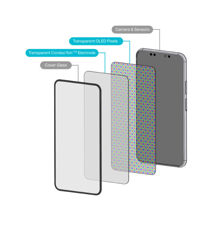 Enabling Under Panel Sensors with Advanced Materials